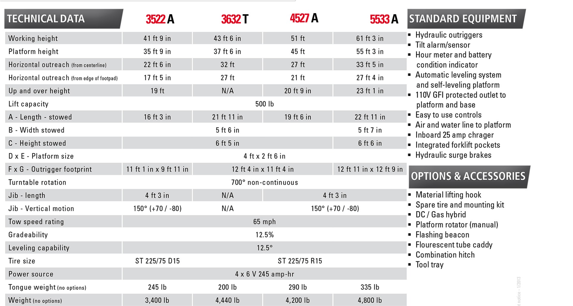 2021 BIL-JAX 5533A Stock # 5533A for sale near Cary, IL | IL BIL-JAX Dealer